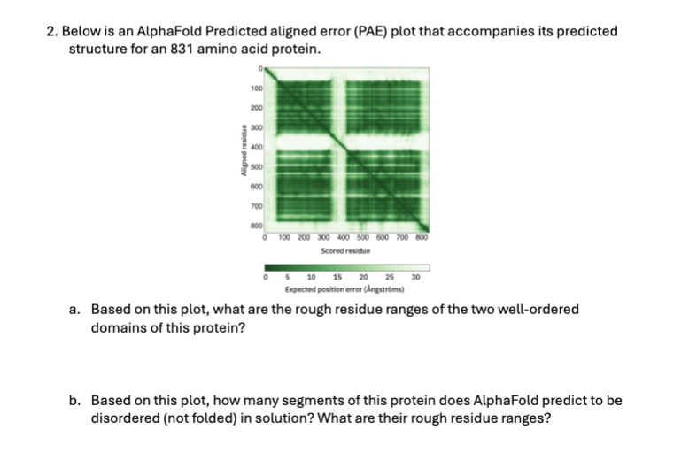 Solved Below is an AlphaFold Predicted aligned error (PAE) | Chegg.com