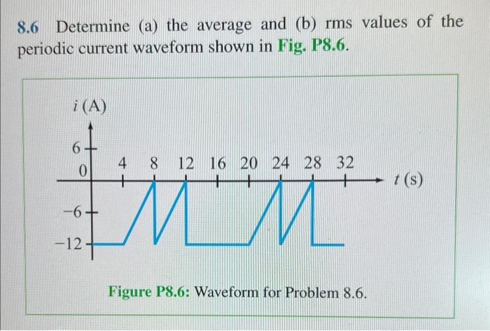 Solved 8.6 Determine (a) the average and (b) rms values of | Chegg.com