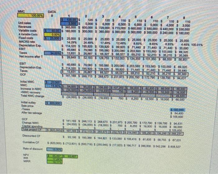 Solved Use the following information to solve for the NPV, | Chegg.com
