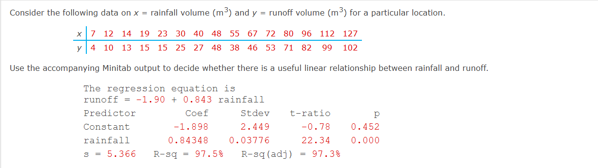Solved Consider the following data on x= ﻿rainfall volume | Chegg.com