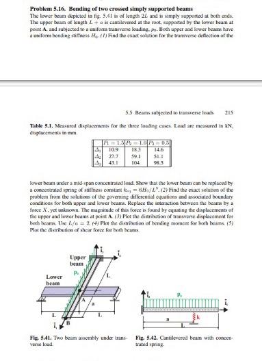 Solved Problem 5.16. Bending of two crossed simply supported | Chegg.com