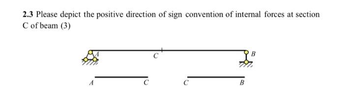 Solved 2.3 Please depict the positive direction of sign | Chegg.com