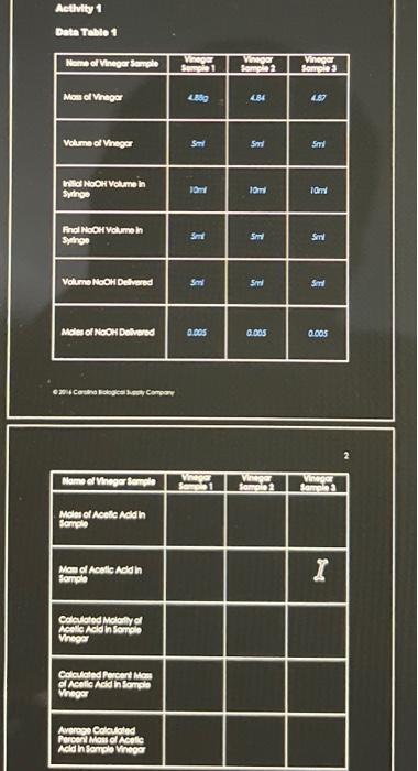 Solved Activity 1 Data Table 1 Name of Vinegar Sample Mass | Chegg.com