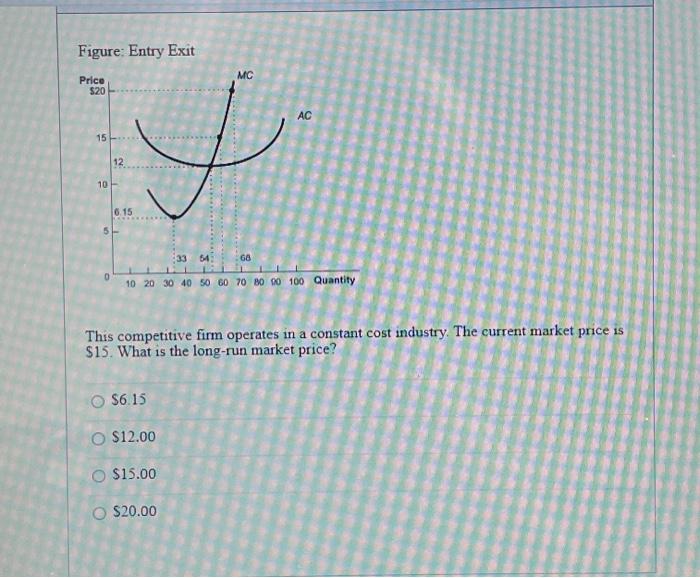 Solved The stated reason for resorting to regulation of | Chegg.com