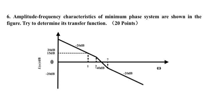 Solved 6. Amplitude-frequency characteristics of minimum | Chegg.com