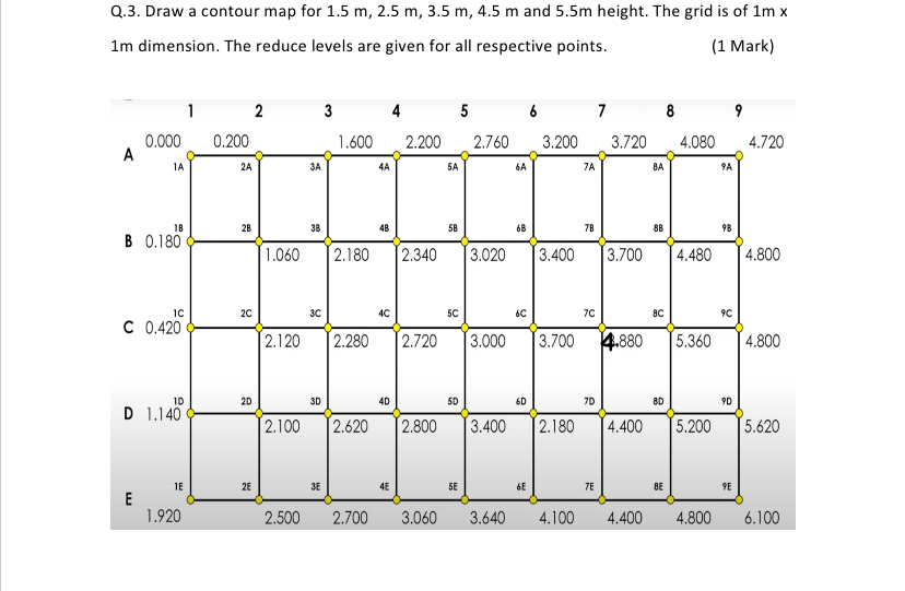 Solved Q.3. ﻿Draw a contour map for 1.5m,2.5m,3.5m,4.5m ﻿and | Chegg.com