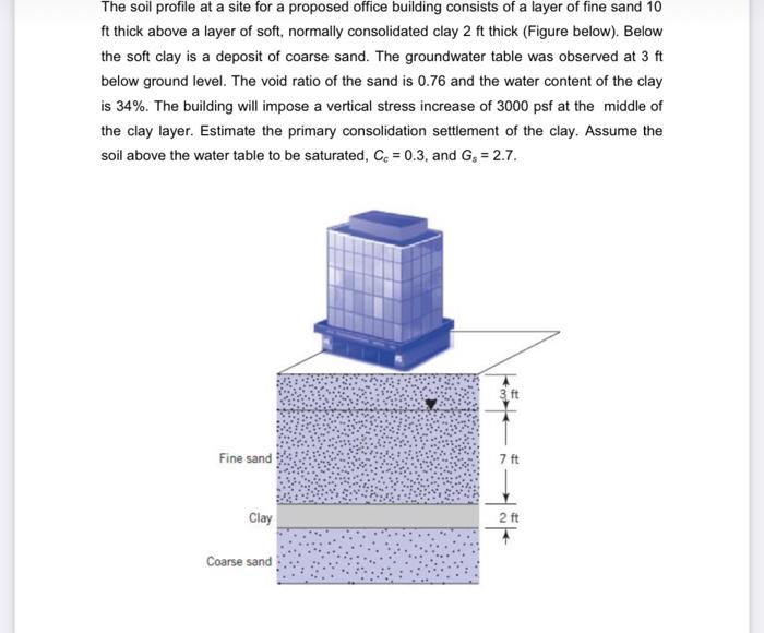 Solved The soil profile at a site for a proposed office | Chegg.com