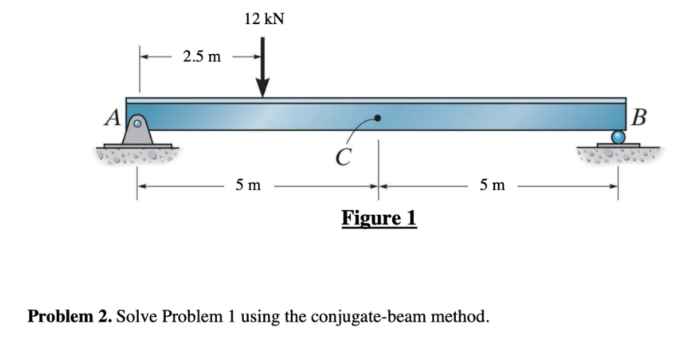 Solved Problem 2. ﻿Solve Problem 1 ﻿using the conjugate-beam | Chegg.com