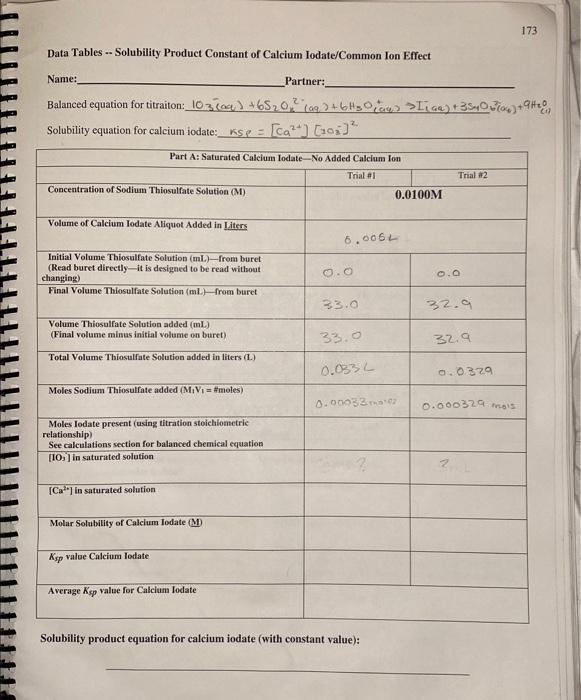 Solved Data Tables - Solubility Product Constant of Calcium | Chegg.com