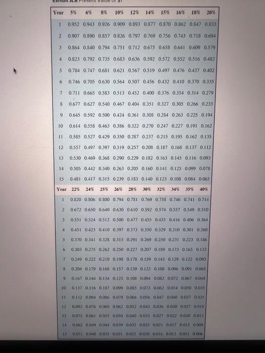 Solved Exercise A-14 (Algo) Present Value Analysis in | Chegg.com