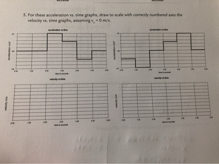 Solved 5. For these acceleration vs. time graphs, draw to | Chegg.com