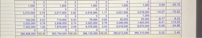 Solved Parent Company Balance Sheet3) What is the amount of | Chegg.com