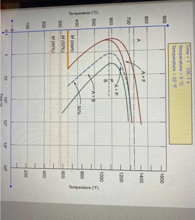 Solved Using the Animated Figure 10.40 , the isothermal | Chegg.com