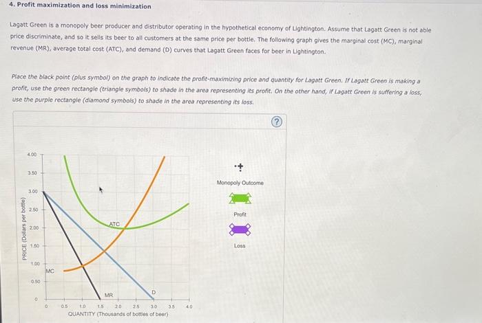 Solved 4. Profit maximization and loss minimization Lagatt | Chegg.com