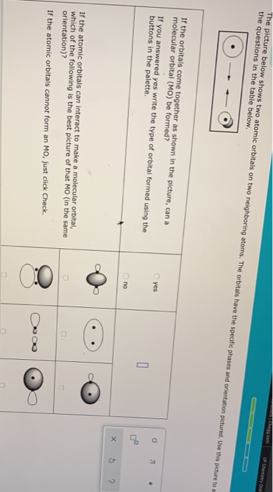Solved The picture below shows two atomic orbitals on two | Chegg.com
