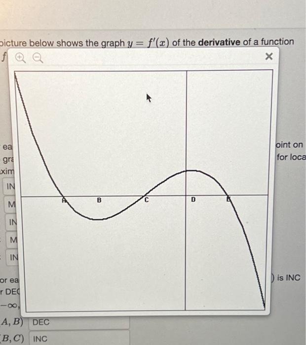 Solved Dicture below shows the graph y=f′(x) of the | Chegg.com