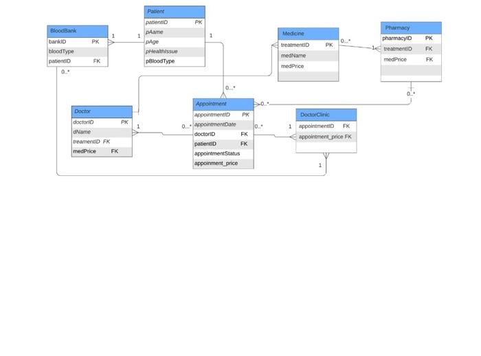 Solved hello please i want SQL Statements (DDL & DML) full | Chegg.com