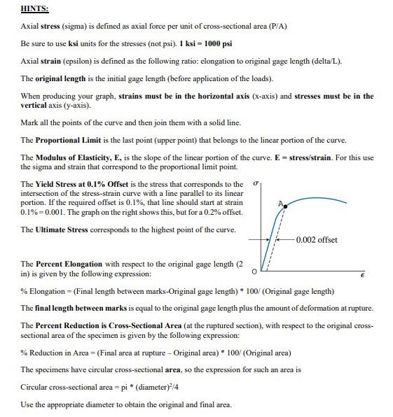 Solved Stresses (sigma) should be in ksi. Strains (epsilon) | Chegg.com