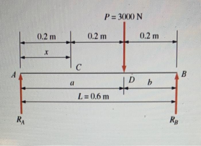 Solved Problem 2: Computer the deflection yAD and the angle | Chegg.com