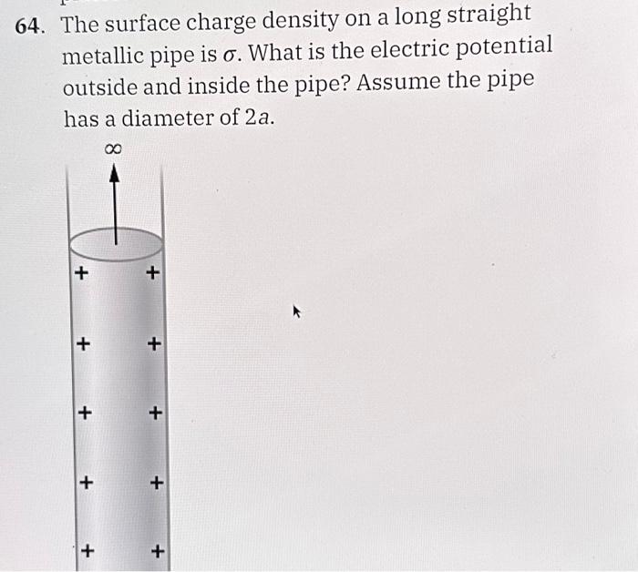 64. The surface charge density on a long straight | Chegg.com