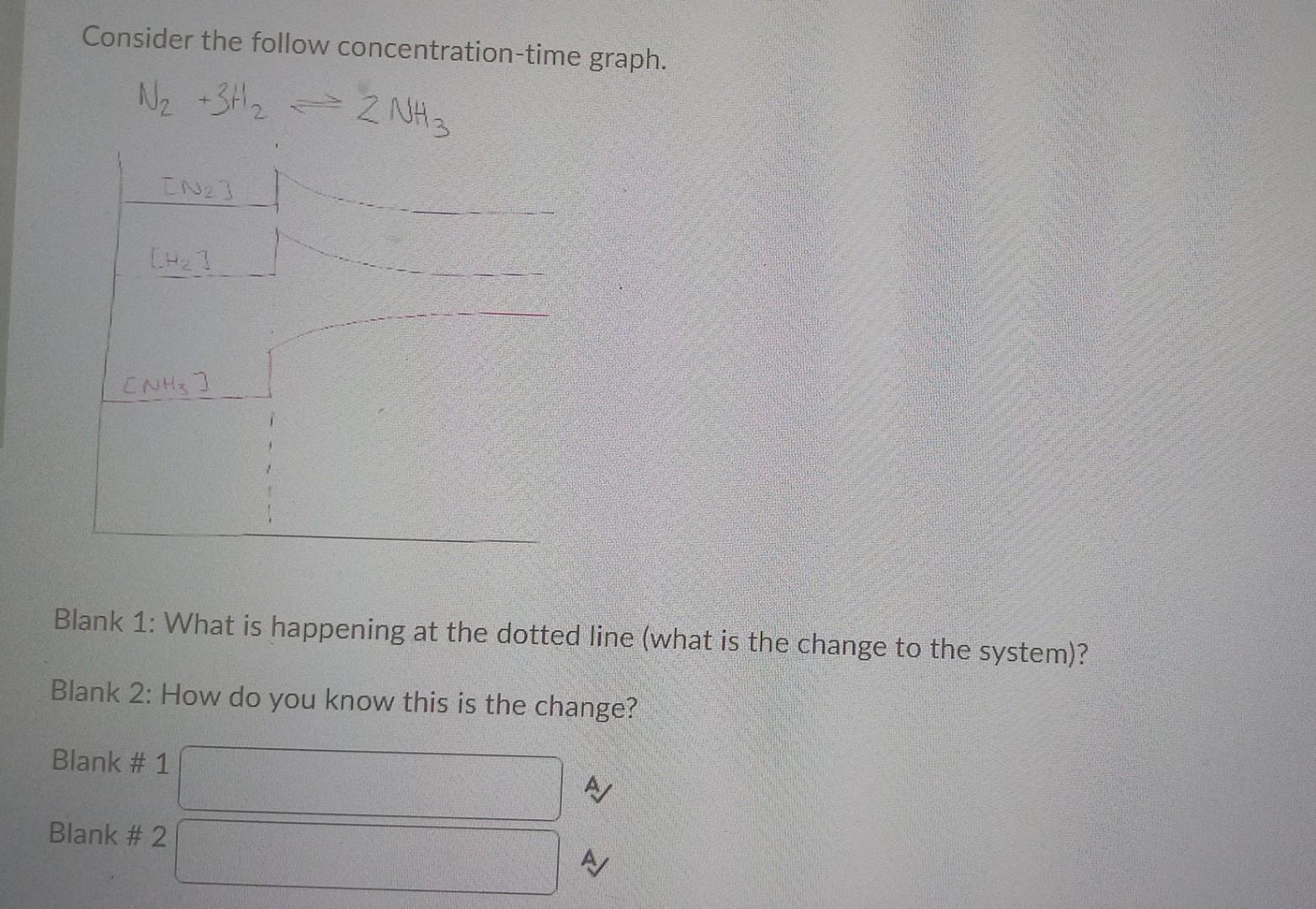 Solved Consider the follow concentration-time graph. | Chegg.com