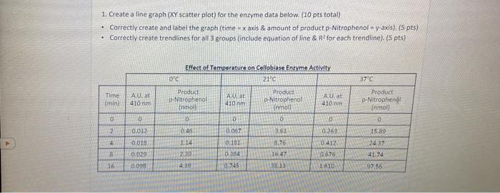 Solved 1. Create a line graph (XY scatter plot) for the | Chegg.com