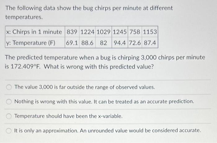 Solved The following data show the bug chirps per minute at | Chegg.com