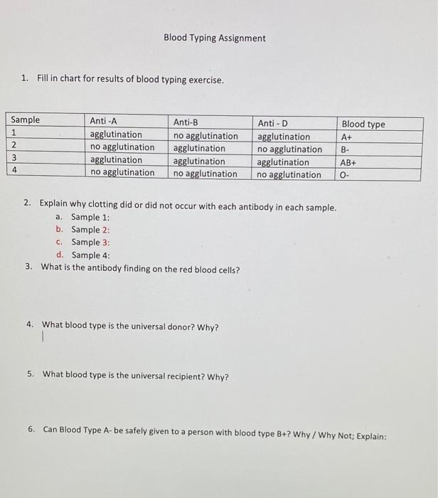 Solved Blood Typing Assignment 1. Fill in chart for results | Chegg.com