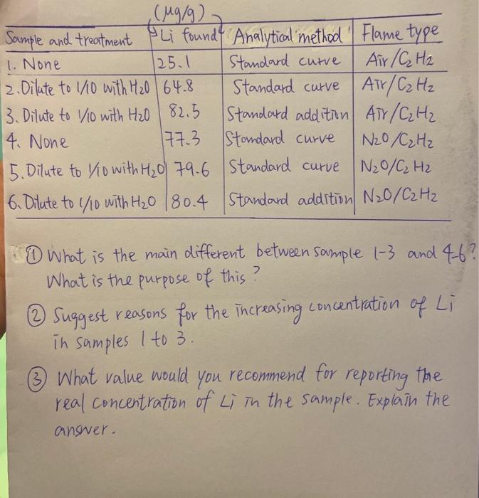Solved The measurement of Li in brine (salt water) is used | Chegg.com