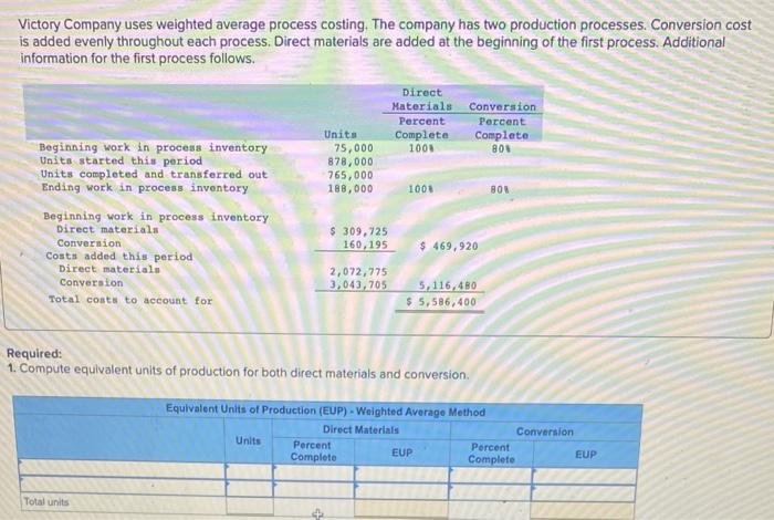 Solved Victory Company uses weighted average process | Chegg.com