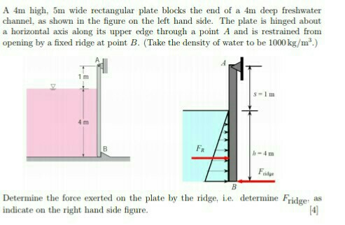 Solved A 4m high. 5m wide rectangular plate blocks the end | Chegg.com