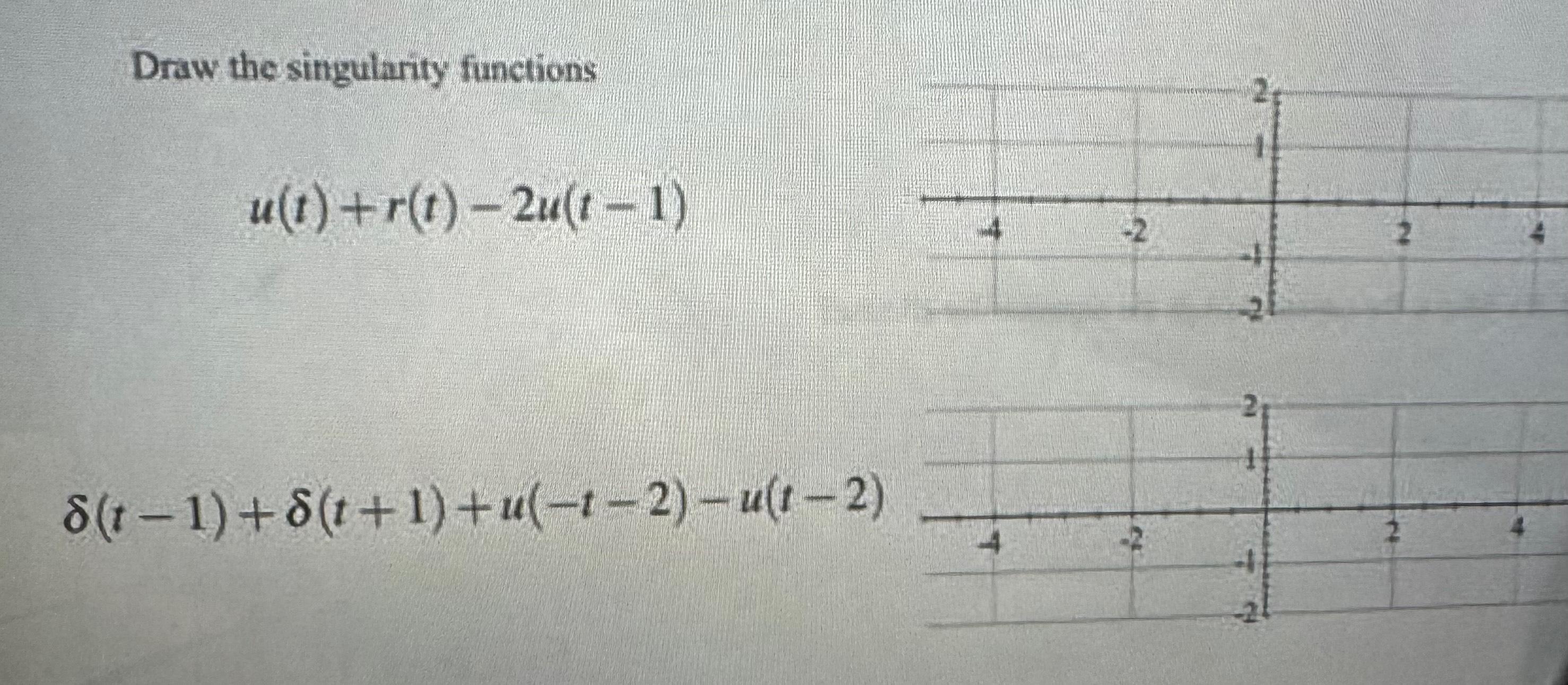 Solved Draw the singularity | Chegg.com