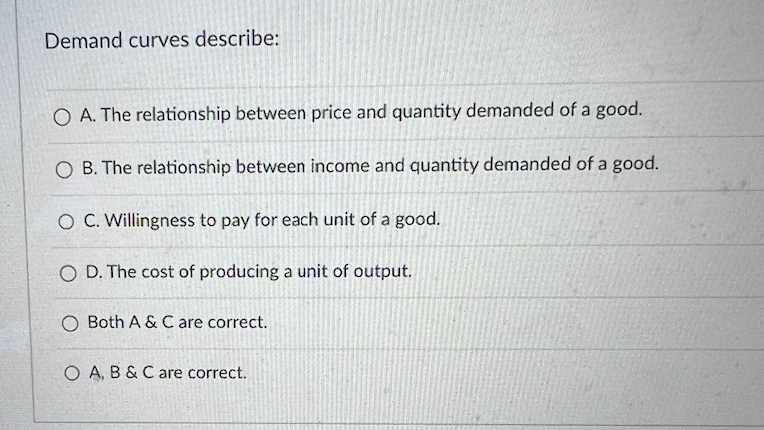 Solved Demand curves describe:A. ﻿The relationship between | Chegg.com