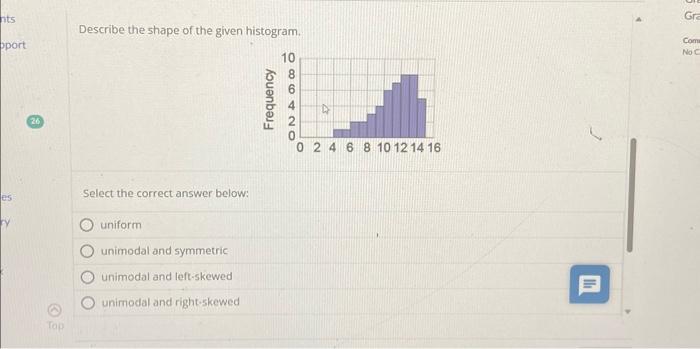 Solved Describe the shape of the given histogram. Select the | Chegg.com