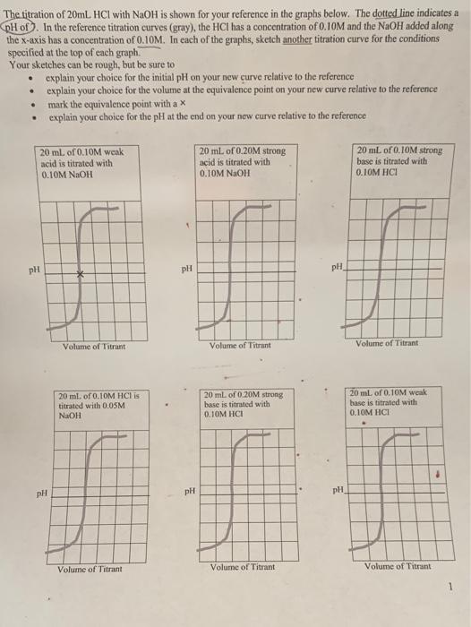 Titration Of Hcl With Naoh Solved: Consider Curves For The