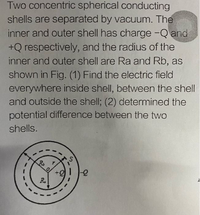 Solved Two concentric spherical conducting shells are | Chegg.com