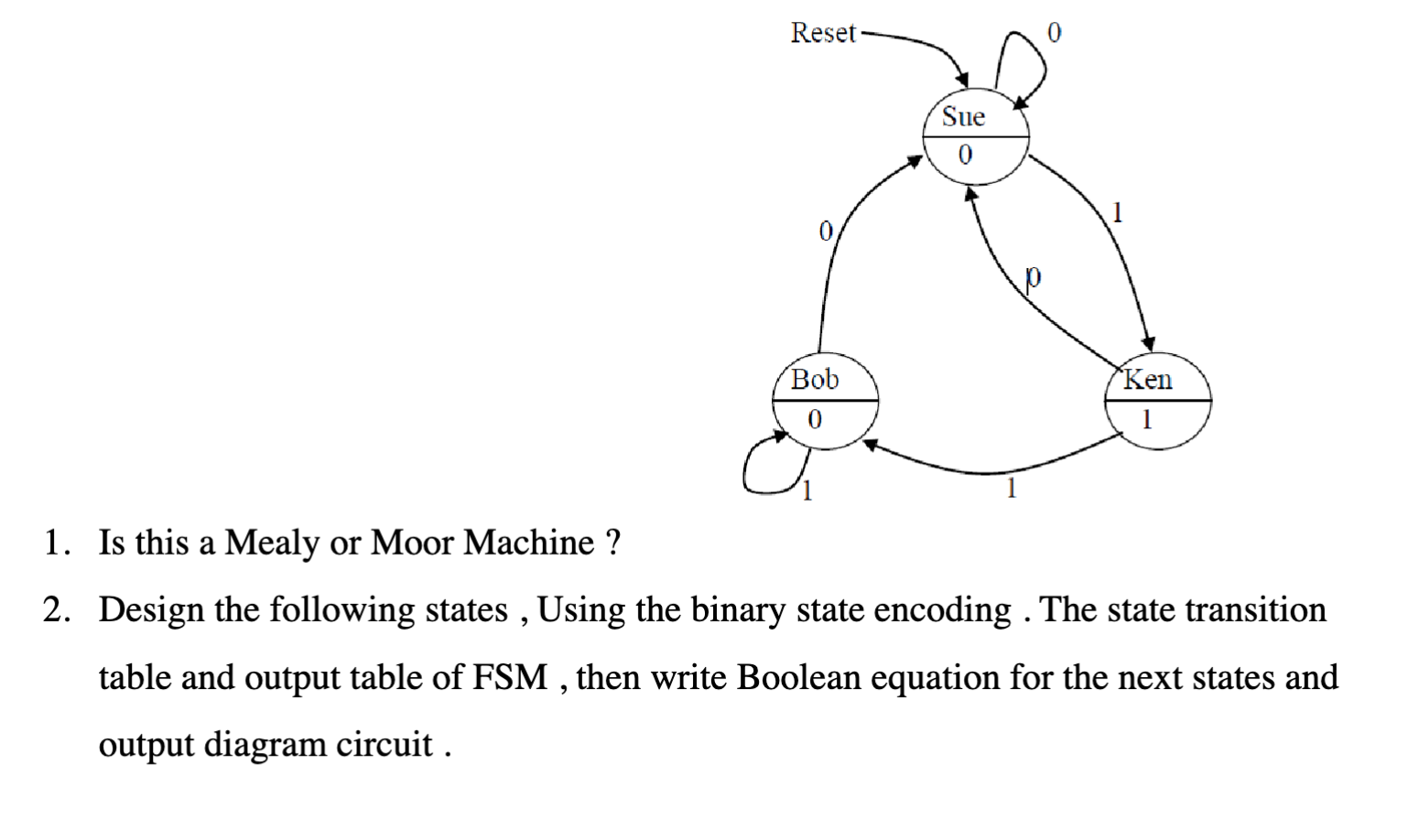 Solved Is this a Mealy or Moor Machine?Design the following | Chegg.com