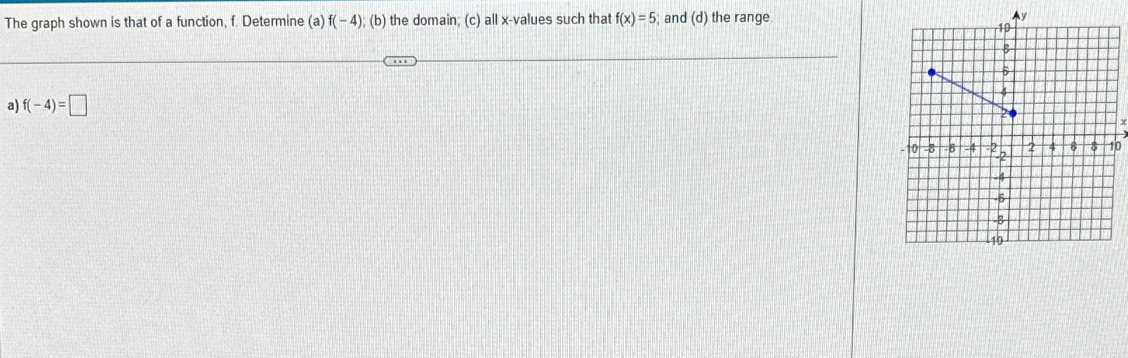 Solved The Graph Shown Is That Of A Function F ﻿determine 