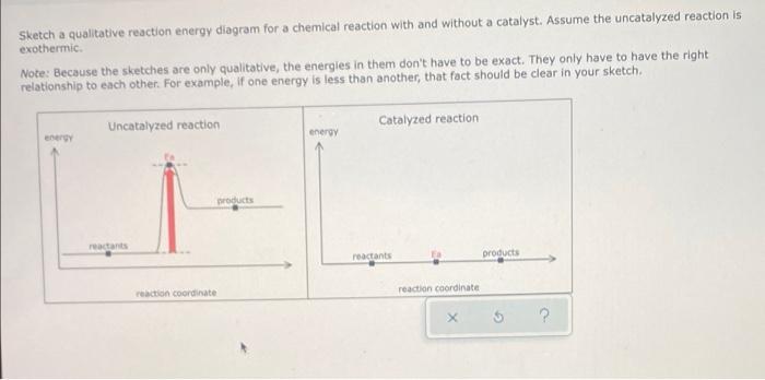 Solved Sketch a qualitative reaction energy diagram for a | Chegg.com
