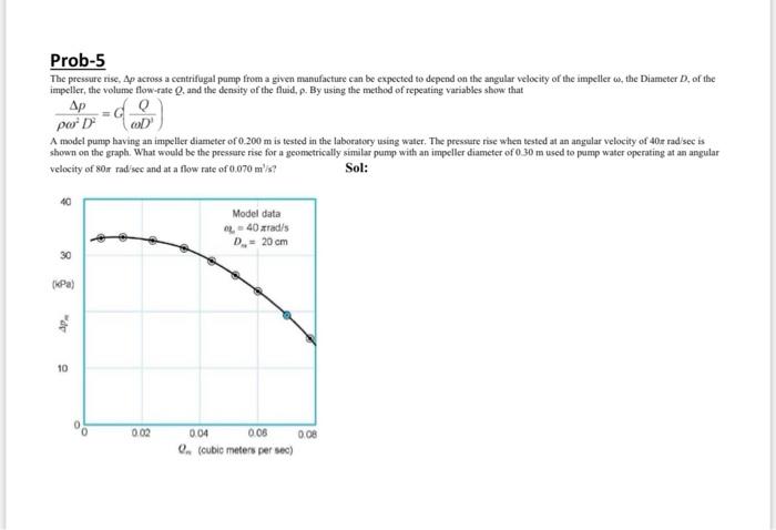 Solved Prob-5 The pressure rise, Δp actoss a centrifugal | Chegg.com