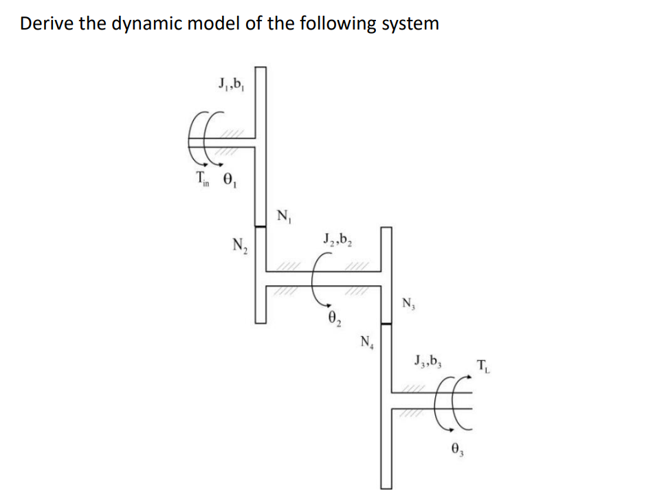 Solved Derive the dynamic model of the following system, | Chegg.com