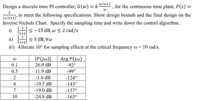 w Design a discrete time PI controller, G(w) = | Chegg.com