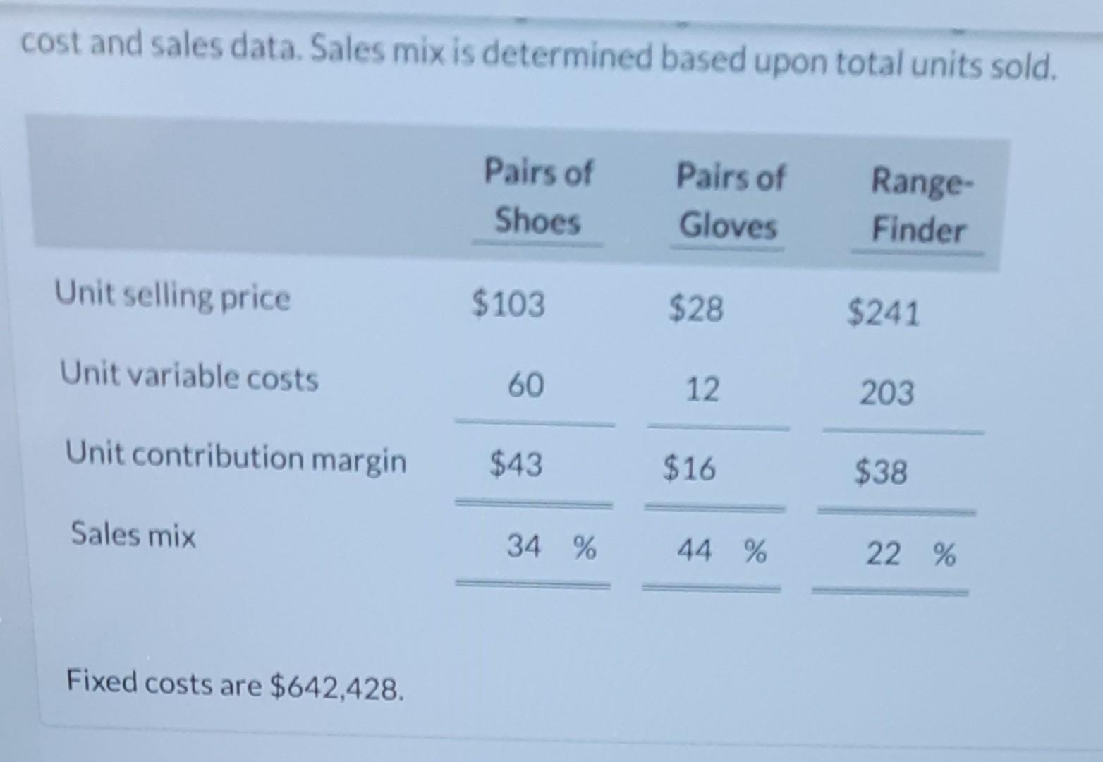 Solved cost and sales data. Sales mix is determined based | Chegg.com