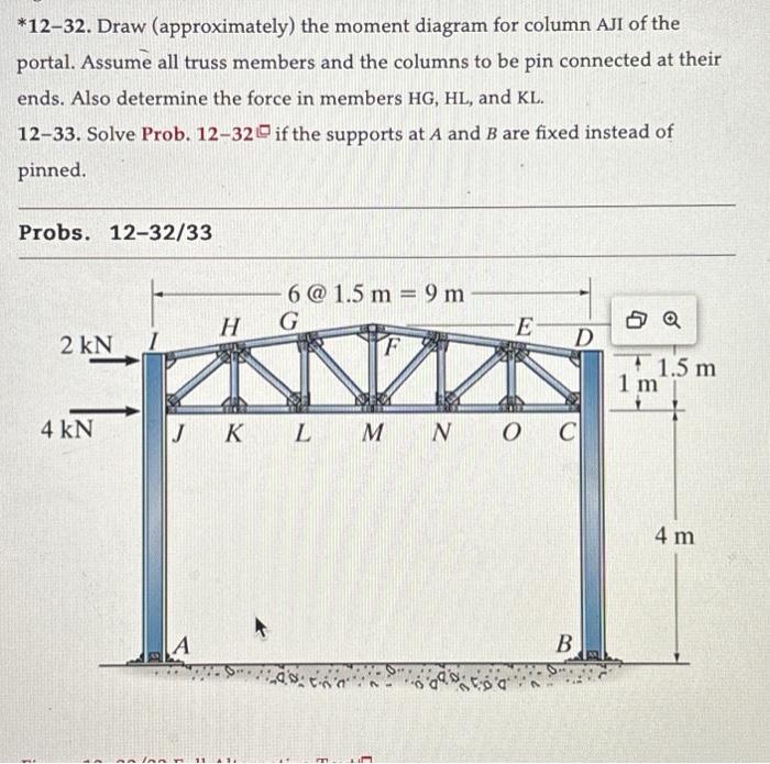 Solved *12-32. Draw (approximately) the moment diagram for | Chegg.com