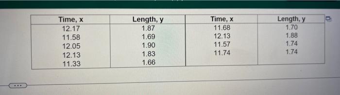 Solved The following data represent the time between | Chegg.com