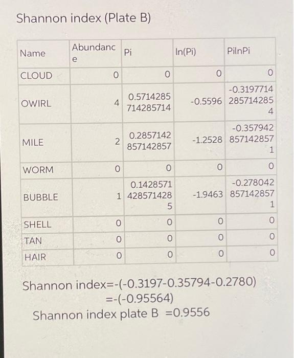 Solved Shannon index (Plate B) Shannon index | Chegg.com