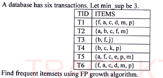 Solved A database has six transactions. Let min_sup be | Chegg.com
