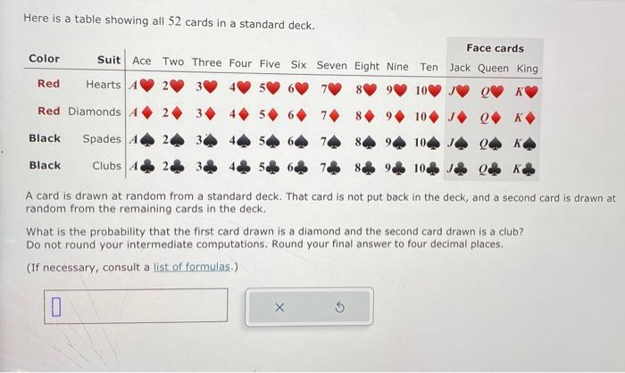 Solved Here is a table showing all 52 cards in a standard | Chegg.com