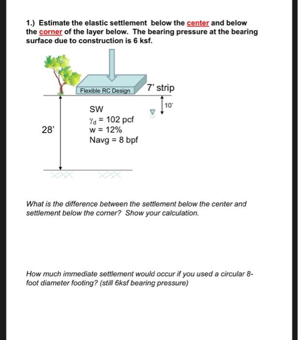 Solved 1.) Estimate the elastic settlement below the center | Chegg.com