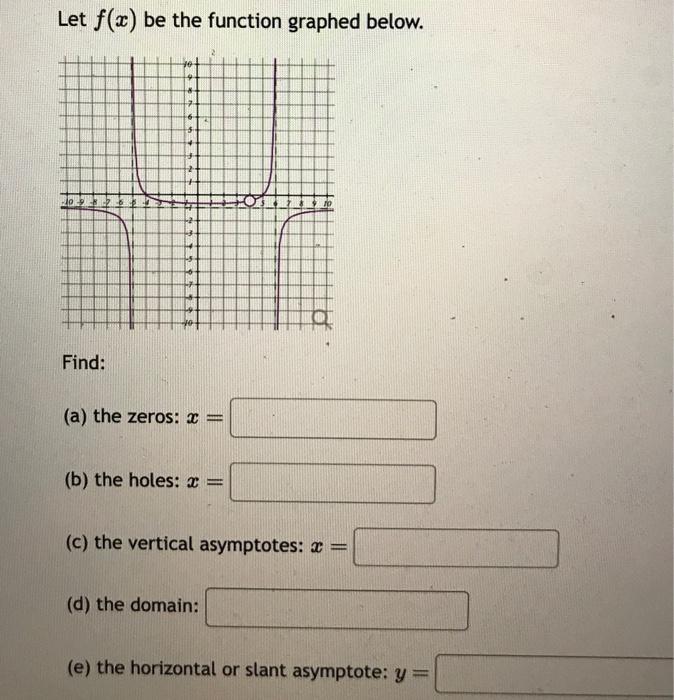 Solved Let f(x) be the function graphed below. Find: (a) the | Chegg.com